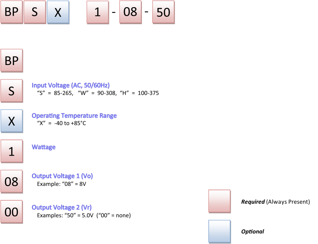 Part Numbering Nomenclature | Cita Power