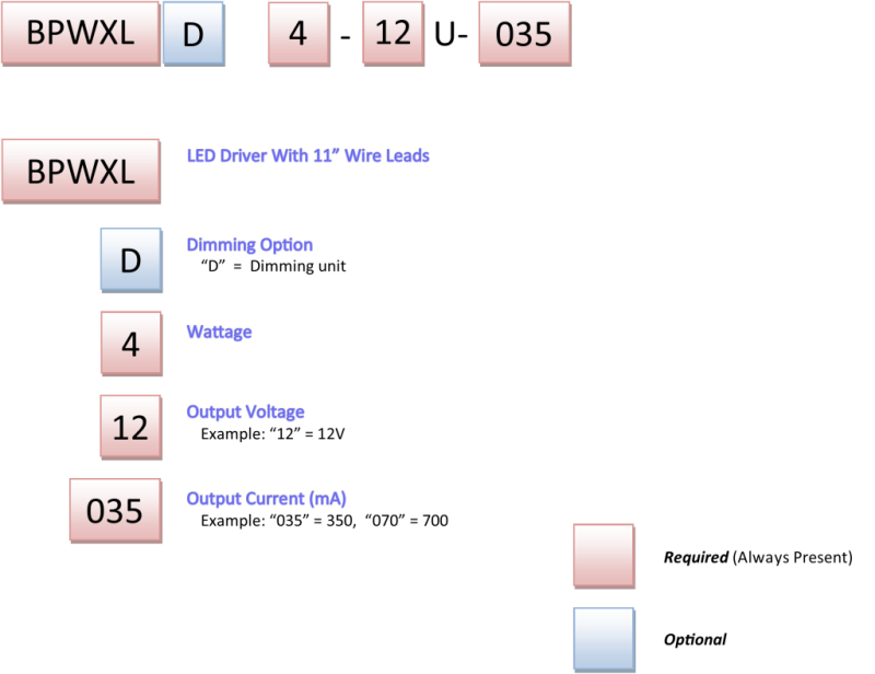 Part Numbering Nomenclature | Cita Power