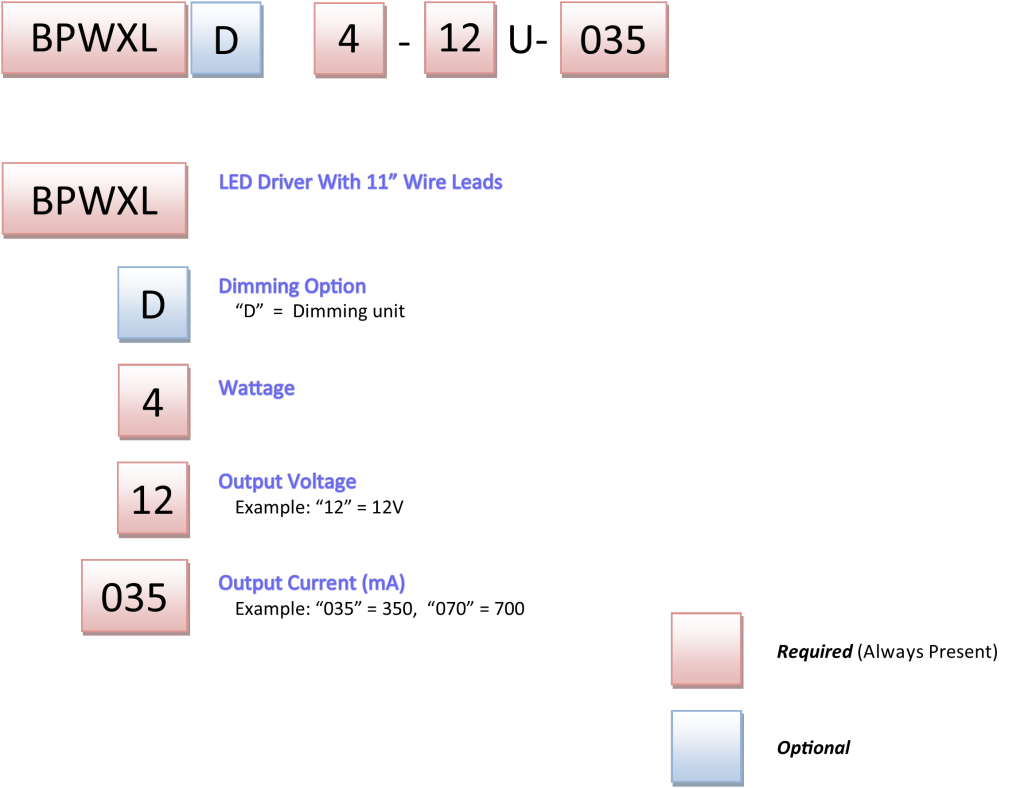 Part Numbering Nomenclature | Cita Power